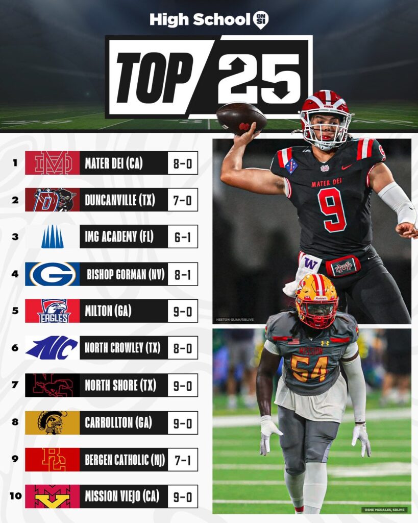 High School Quarterback to Nation’s No. 1 Team, Washington QB Commit ...